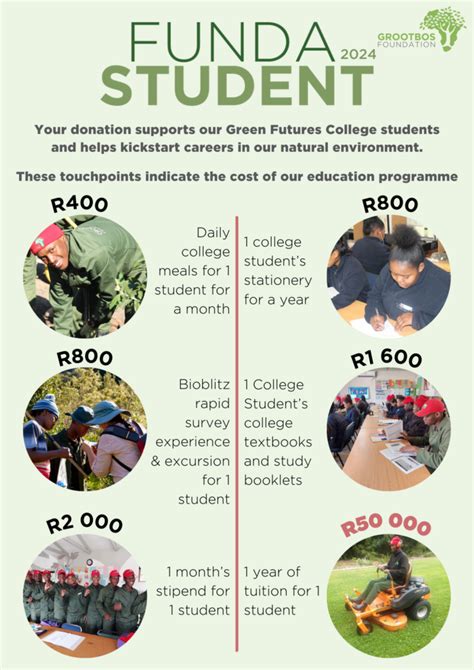 Fund A Student Campaign Grootbos Foundation Xplorio™ Gansbaai Fund A Student Campaign Grootbos Foundation Xplorio™ Gansbaai