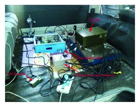 Installation Of Sins And Lidar Download Scientific Diagram