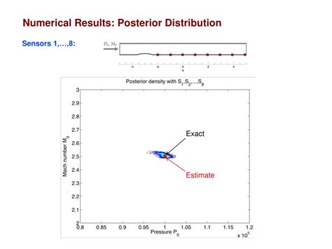 PPT A Statistical Inverse Analysis For Model Calibration PowerPoint Presentation ID