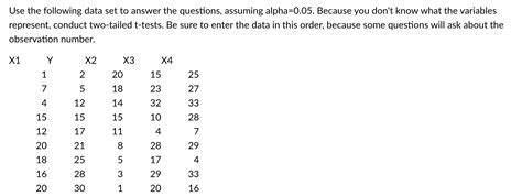 Solved Use The Following Data Set To Answer The Questions Chegg Com