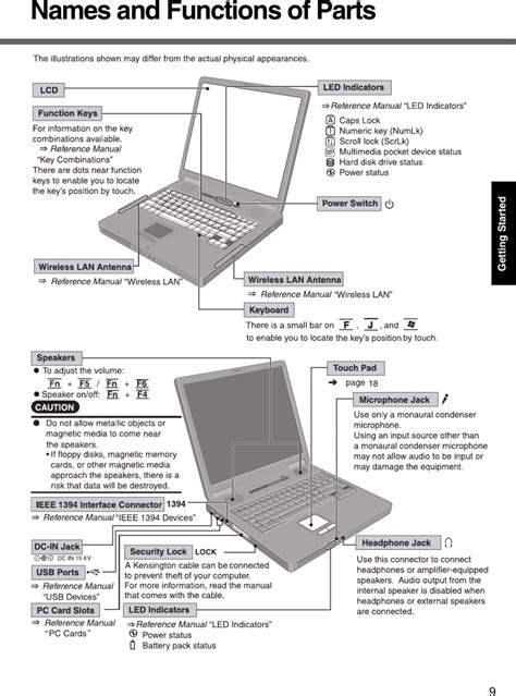 IB DP Language A Language And Literature Sample Text Analysis Excerpt From A Laptop Manual