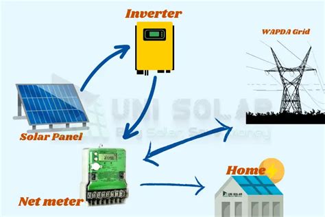 Difference Between The Net Metering And Gross Metering Uni Solar