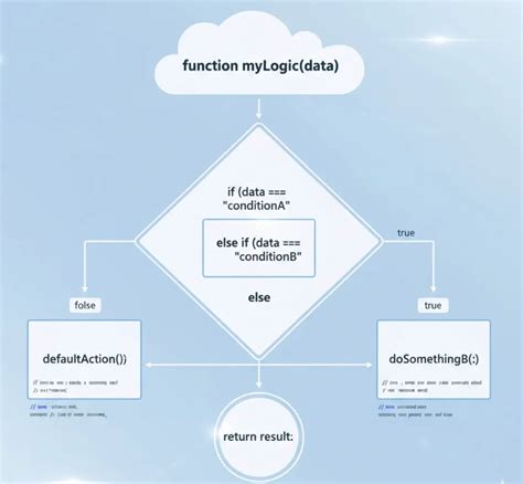 Finding Duplicates In A Javascript Array 3 Simple Methods By Shourya