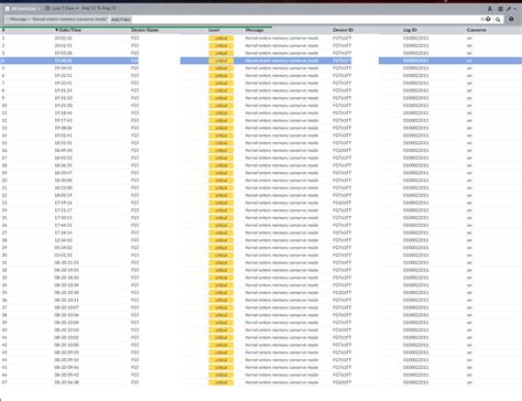 Fortios 706 Memory Leak Issue Conserved Mode 30x A Day Rfortinet