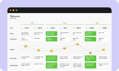 프로덕트 매니저 pm 부트캠프 패스트캠퍼스