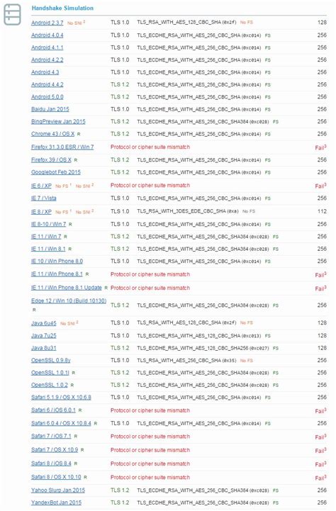 Iis How To Configure IIS SSL TLS To Work With IOS ATS Server Fault