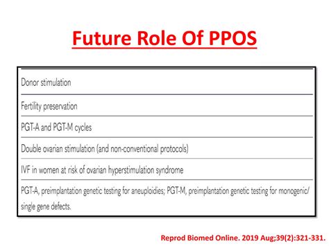 Progestin Primed Ovarian Stimulation Ppos Is A New Dawn In Ovarian Stimulation Protocol In Ivf