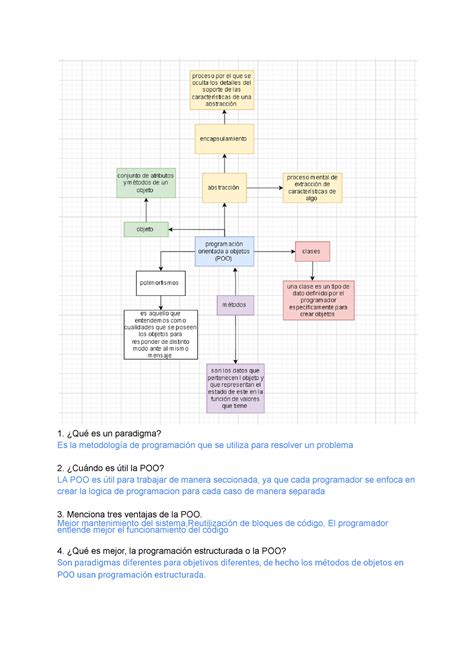 Actividad Mapa mental Programa Orientada A Objetos Qué es un paradigma Es la metodología