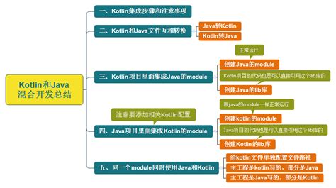 kotlin和java混合开发总结 harries blog™
