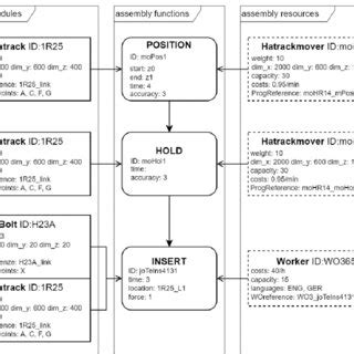 Excerpt Of An Example Assembly Sequence Download Scientific Diagram