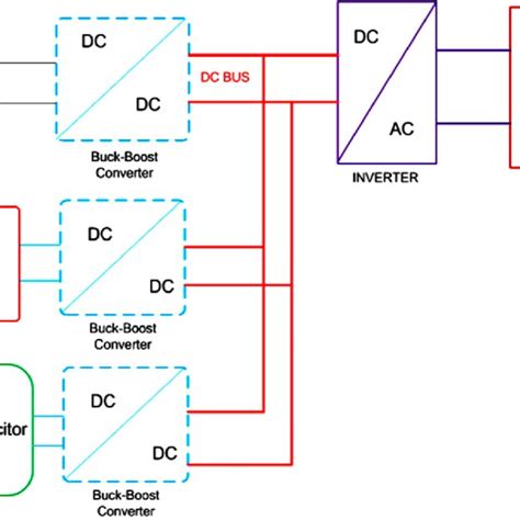 Commonly Used Hybrid Storage System Scheme Download Scientific Diagram