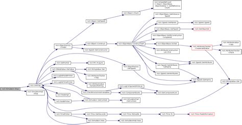 ns 3 ns3 simulator class reference