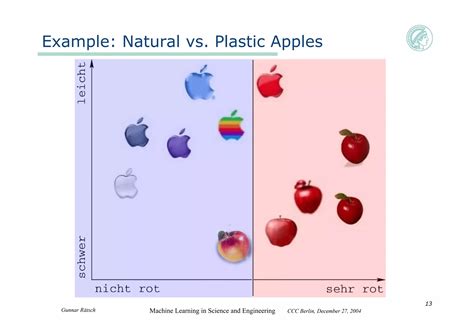 Machine Learning In Science And Engineering Ppt