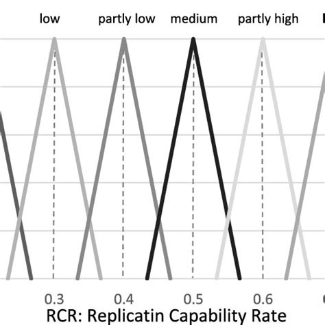 Buffer Analysis On High Congestion And Buffer Size Of 32m Download Scientific Diagram