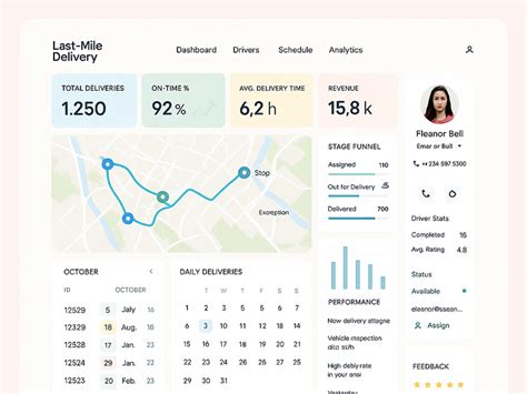 Last Mile Delivery Dashboard Clean And Data Rich Ui By Holelore On Dribbble