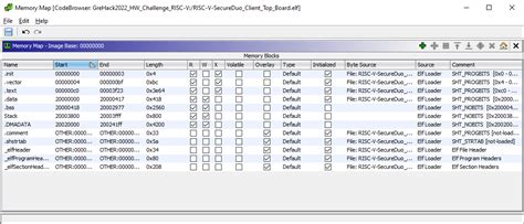 Ghidra Emulation Error On Risc V Rv32 Imc To Write In Memory Display Check Out Your Emulation