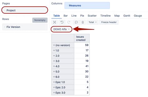 Fix Versionby Name Based On Fix Versions Of A Specific Project Questions And Answers Eazybi