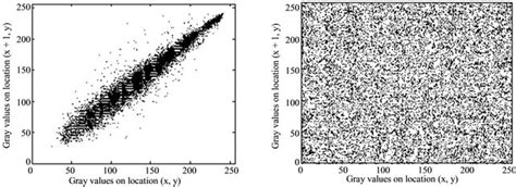 A Self Adaptive Parallel Encryption Algorithm Based On Discrete 2d