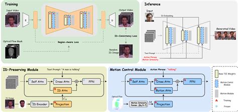 Motioncharacter Fine Grained Motion Controllable Human Video Generation