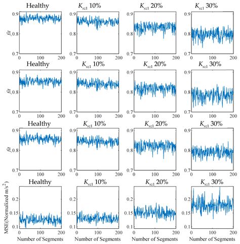 machines free full text a deep lstm based fault detection method