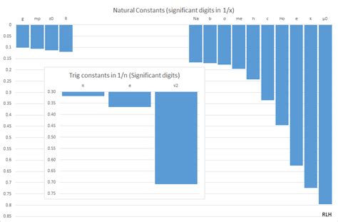 A Diagram Of Some Useful Constants Climate Data And Summaries Of The Data