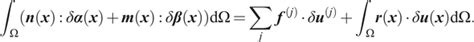 Digital Twinning Of Self Sensing Structures Using The Statistical