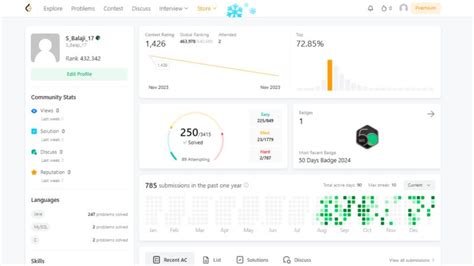 Balaji S On Linkedin Another Milestone Achieved 250 Leetcode Problems Solved Ready For The