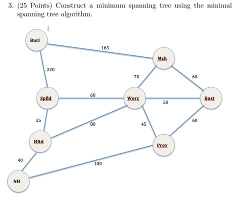 Solved Points Construct A Minimum Spanning Tree Chegg