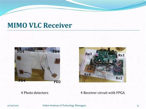 Design Of 4x4 Optical Mimo Using Spatial Modulation Ppt