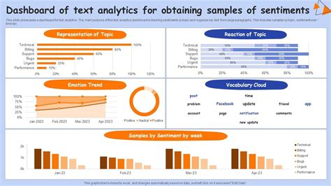 Dashboard Of Text Analytics For Obtaining Samples Of Sentiments Ppt Slide Dashboard Of Text Analytics For Obtaining Samples Of Sentiments Ppt Slide