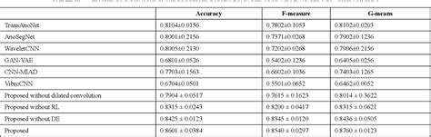 Table Ii From Anomaly Detection In Structural Health Monitoring With