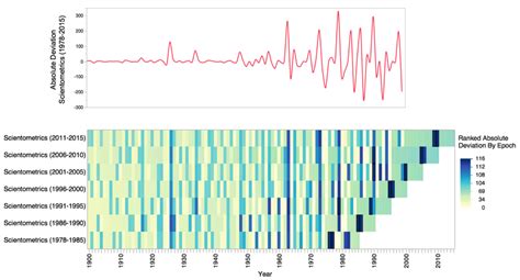 Standard Top And Multi Rpys Bottom Analysis Applied To Articles