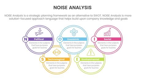 슬라이드 프리젠테이션을 위한 큰 원 조인 정보 개념이 포함된 노이즈 비즈니스 전략 분석 개선 인포그래픽 프리미엄 벡터