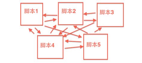 U3d 游戏引擎之游戏架构脚本该如何来写游戏图色脚本架构 Csdn博客 U3d 游戏引擎之游戏架构脚本该如何来写游戏图色脚本架构 Csdn博客