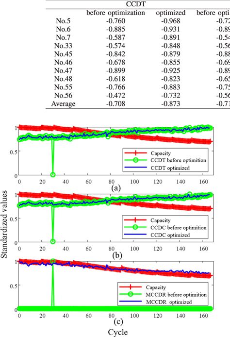 Figure 5 From An Indirect State Of Health Estimation Method Based On