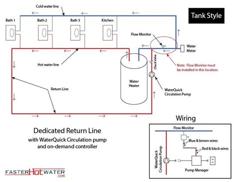 Domestic Hot Water Piping Diagram Residential Plumbing Diagr