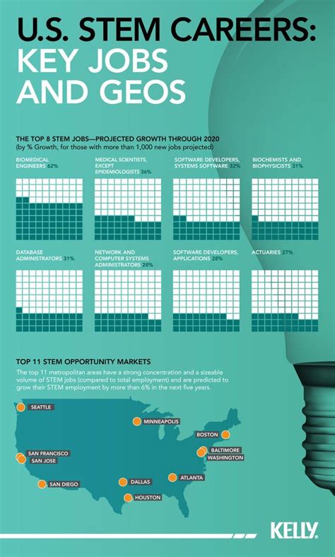 12 Best Stem Careers Images On Pinterest Stem Careers Engineering