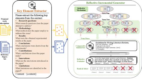 Figure 1 From Chatcite Llm Agent With Human Workflow Guidance For Comparative Literature