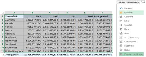 Excel 2013 Gráficos Combinados