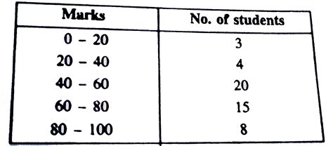 Calculate Q 1 Q 2 And Q 3