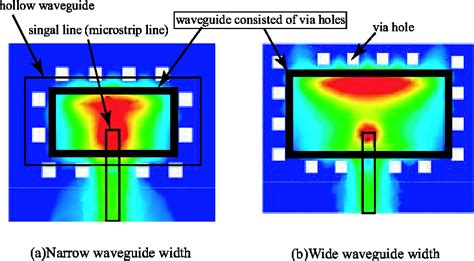 Figure 4 From Design Of Broadband Microstrip To Waveguide Transition In Multi Layer Substrate