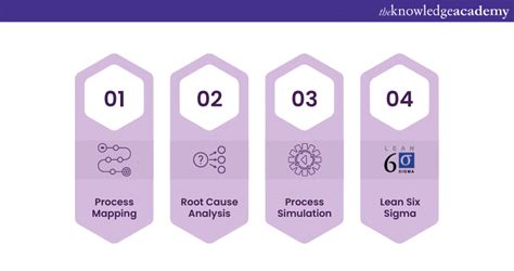 What Does A Business Process Analyst Do A Complete Guide