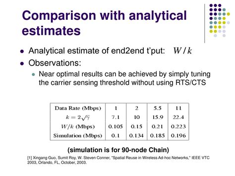 ppt scaling the throughput of wireless mesh networks via physical