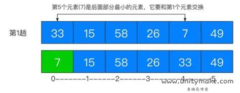 编程人生 数据结构与算法 频道 温文的小屋