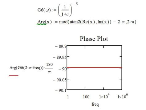 Solved Phase Plot Error Bode Diagrams Ptc Community