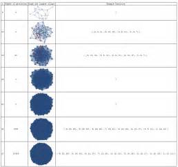Combinatorics Partition A Range Of Integers Into Triples