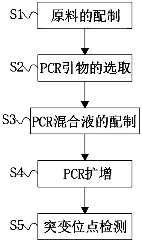 Pcr Reaction Kit For Detecting Brca Gene Mutation Eureka Patsnap