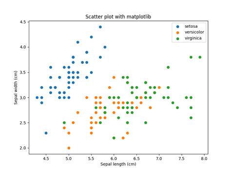 Matplotlib Vs Seaborn：データ可視化ライブラリ徹底比較！ アマチュア無線局js2iiu