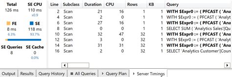 Why Reports Obtained With Analyze In Excel Can Be Slower Sqlbi