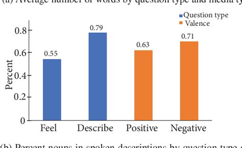 Figure 1 From Multimodal Alignment For Affective Content Semantic Scholar